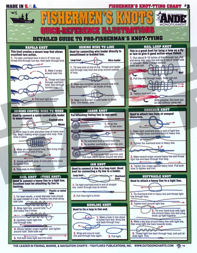 Fishermans Knot Diagram Fishing Knots » Black Lake, NY
