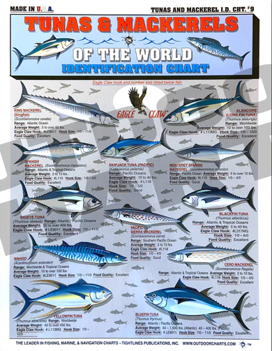 Tightlines Fish ID #9 Chart - Tuna & Mackerel – Fisherman's Headquarters